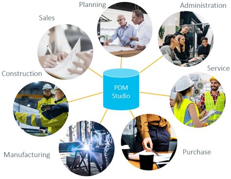 Nz Sized Pdm With Pdm Studio Revolutionizing Small Companies Design