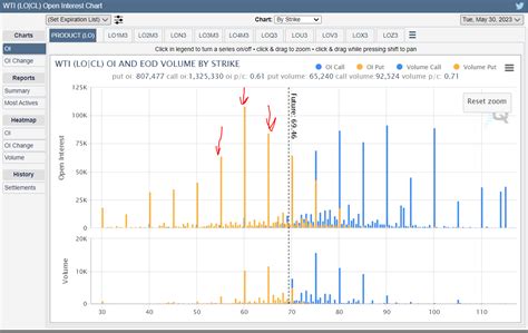 Macro Reportinsights Positioning And Levels