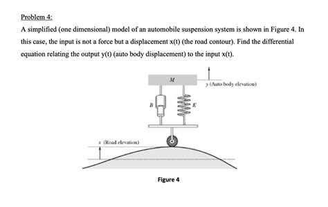 Solved Problem 4 A Simplified One Dimensional Model Of An