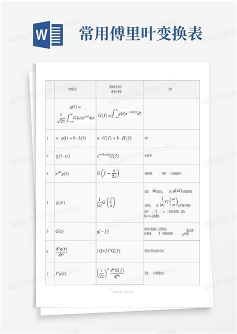 常用傅里叶变换表word模板下载 编号lywvxoyx 熊猫办公