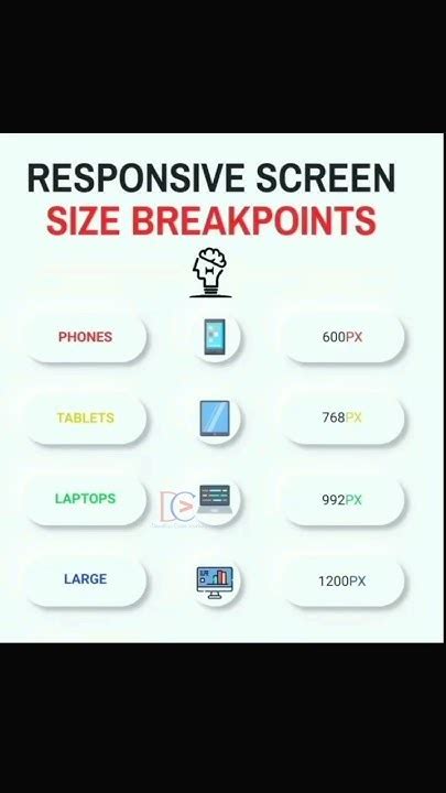 responsive brakepoint in css explaine coding html htmltutorial htmlfullcourse java