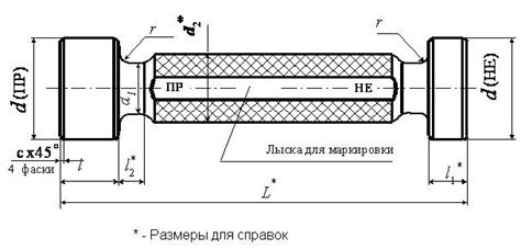 Калибр-пробка: ГОСТ, чертеж, виды, применение