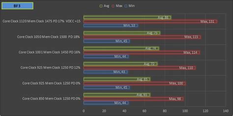 How To Overclock Amd Or Nvidia Graphics Card