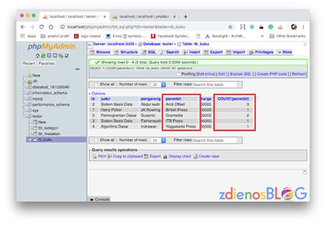 Memperbaiki Error Non Aggregated Column Mysql 57 Blog Zdienos