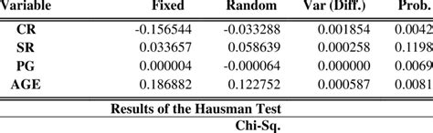 Cross Section Random Effects Test Comparisons Download Table