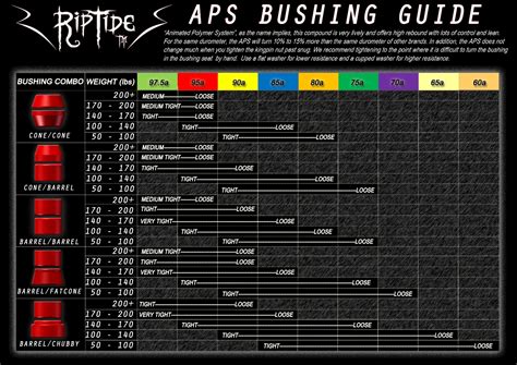 Msd Distributor Bushing Chart At Jacob Mauldin Blog