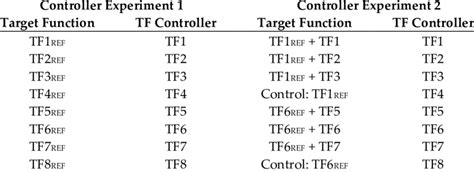 Scheme To Indicate Which Reference Data Were Used In The Target
