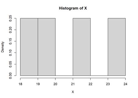 第 4 章 Sampling And Sample Distribution 应用统计学与r语言实现学习笔记