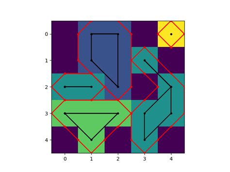 FindContours Around Pixels Python OpenCV