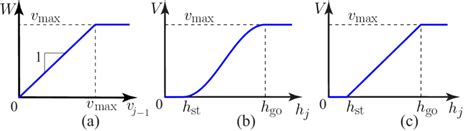 2 A Function 11 B Range Policy Function 12 13 C Range