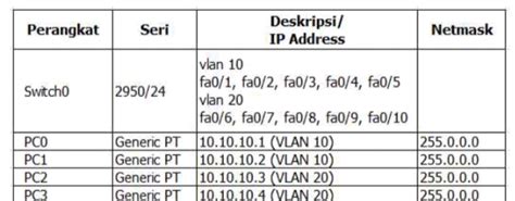Cara Membuat VLAN Mode GUI Di Cisco Packet Tracer Anak Kebanggaan Orang Tua