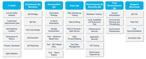 Testing Services Ltimindtree