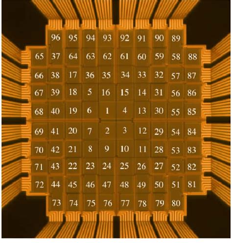 Photograph Of Heater Array Indicating The Heater Numbering Each Heater Download Scientific