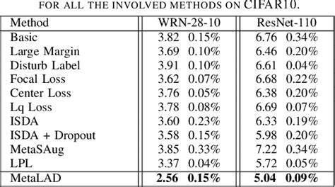 Table I From Rethinking Class Imbalance In Machine Learning Semantic