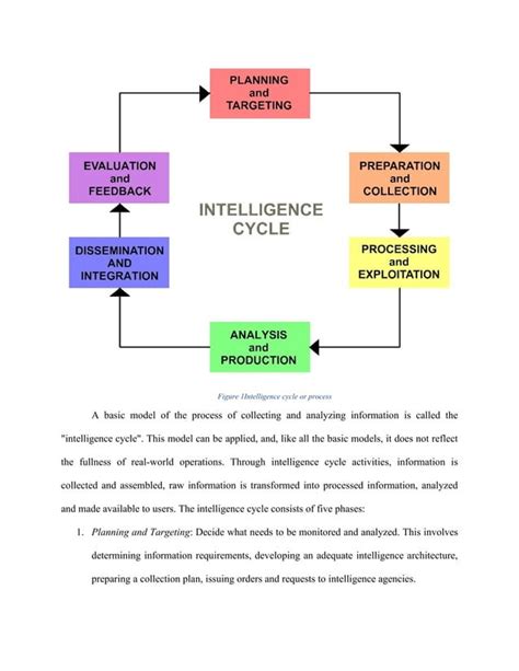 Intelligence Cycle Intelligence Cycle Intelligence Cycle Pdf