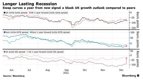 2022年英鎊或迎脫歐以來最糟表現但痛苦恐遠未結束 啟富達國際 財富管理領導品牌
