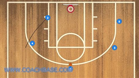 Basketball Basics What Is A Skip Pass Youtube