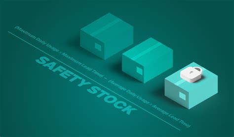 Safety Stock How To Calculate And Best Practices Ware2go