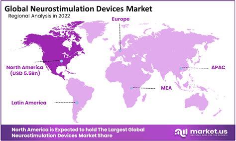 Neurostimulation Devices Market Size Share Cagr Of 13