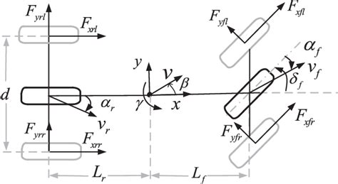 Figure 1 From Real Time Longitudinal And Lateral State Estimation Of