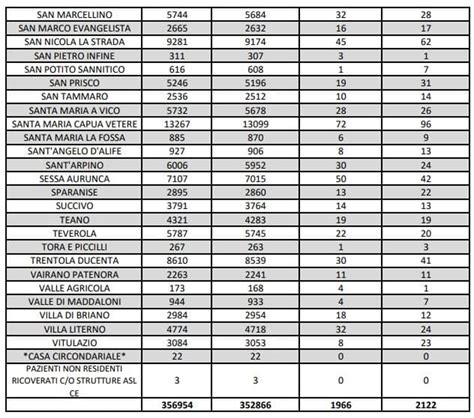 Bollettino Asl Caserta 26 Dicembre 2022