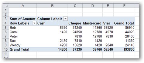 excel mac pivot table group date lasopamessenger