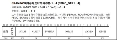 Stm32cubemx之fsmc灵活静态存储器控制器stm32cubemx Fsmc Csdn博客