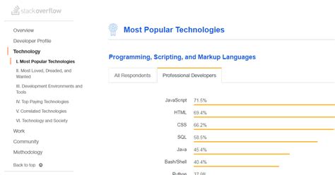 What Is The Difference Between Javascript Jquery Jquery Ui Jquery