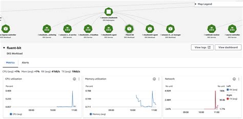 configuring logging in aws eks using fluent bit and cloudwatch daniel