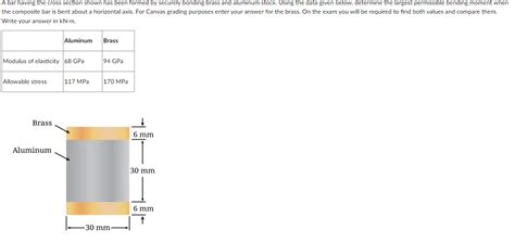 Solved A Bar Having The Cross Section Shown Has Been Formed Chegg