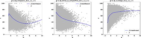 Figure 2 From Predicting Census Survey Response Rates With Parsimonious