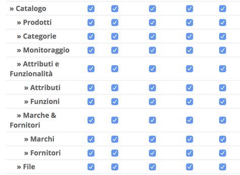 Token Error While Adding Related Product · Issue 18839 · Prestashopprestashop · Github