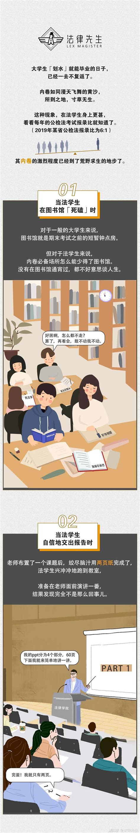 当代法学生内卷有多严重