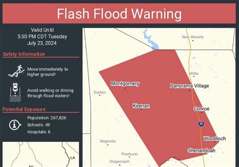 Flash Flood Warning In Montgomery County Until 530pm Flood Watch