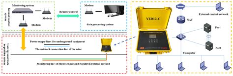 A Combined Method Utilizing Microseismic And Parallel Electrical