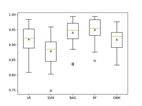 Imbalanced Classification Model To Detect Mammography Microcalcifications