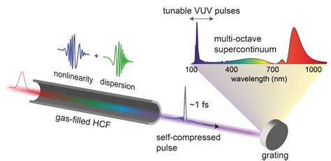 Breakthrough Advancements In Soliton Dynamics