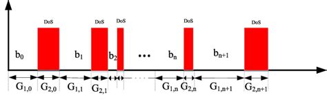figure 4 from resilient h∞ filtering for event triggered networked