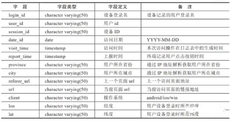 用户画像：hive 数仓各层表设计示例 Dex0423的博客