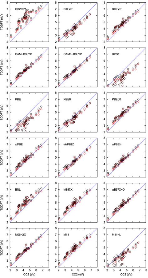 Figure 3 From Benchmarking The Performance Of Time Dependent Density