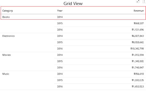 Kb17673 How To Force Data Labels To Show Null Values As Zeros In A