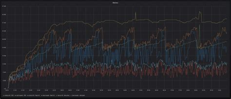 how to visualize prometheus histograms in grafana grafana labs