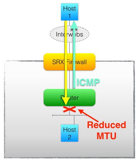 Icmp Challenge Part 1