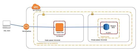 Android How Can I Block Unwanted Devices Connected To Aws Rds