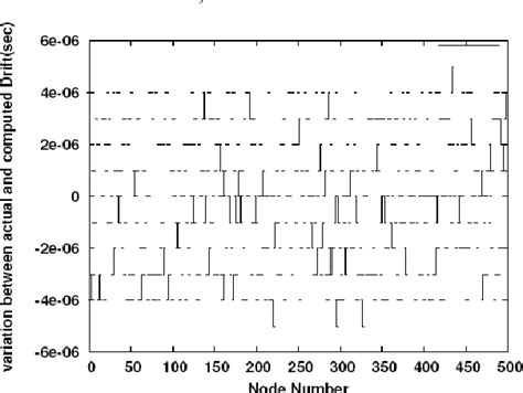 Figure 1 From A Weighted Average Based External Clock Synchronization