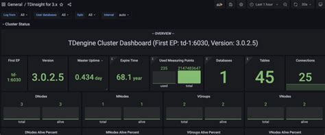 一文教你如何发挥好 tdengine grafana 插件作用 涛思数据tdengine 博客园