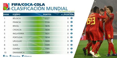 Chile Mantuvo El Puesto 13 En El Primer Ranking Fifa Del 2019 Que