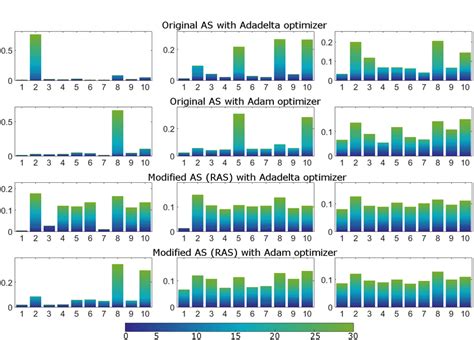 Distribution Of Sampled MNIST Instances Over Classes To Along Download Scientific