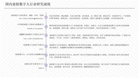 清华大学新闻与传播学院《虚拟数字人综合评估指数报告》全文清华大学新浪财经新浪网