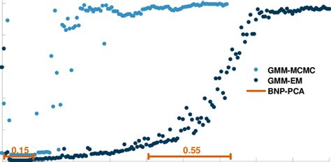 Clustering Results For The First Images Of The MNIST Database For Download Scientific